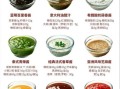 牛肉酱怎么做_牛肉酱配料有哪些