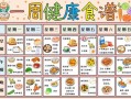 幼儿园一周食谱怎么搭配_幼儿园春季营养餐单