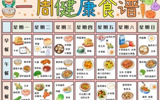 幼儿园一周食谱怎么搭配_幼儿园春季营养餐单