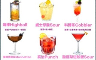 红酒调制的鸡尾酒有哪些_经典配方全解析