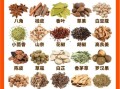 香料有哪些名称和图片_如何快速识别常见香料
