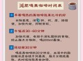 咖啡怎么喝才算正确_喝咖啡的最佳时间