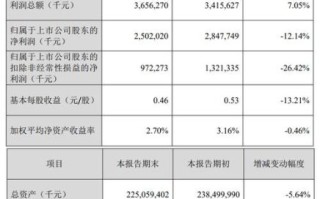 金龙鱼股吧最新消息_金龙鱼股票值得长期持有吗