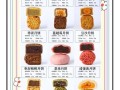 君之烘焙月饼怎么做_君之月饼配方比例