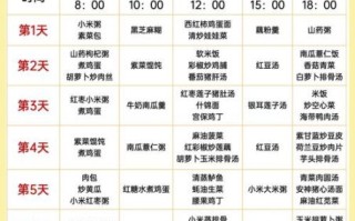 顺产一个月月子餐吃什么_如何科学搭配