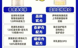 羊奶粉排名前十的品牌有哪些_如何挑选最适合宝宝的羊奶粉