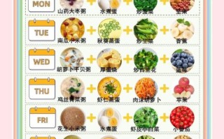 11岁儿童每天吃什么_如何科学搭配三餐