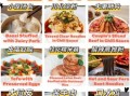 特色菜用英语怎么说_how to order signature dishes abroad