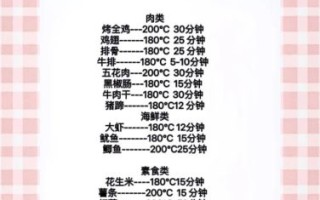 烤箱烤鸡翅多少度多长时间_烤鸡翅温度时间