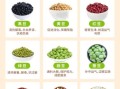 豆类有哪些营养价值_吃豆类有什么好处