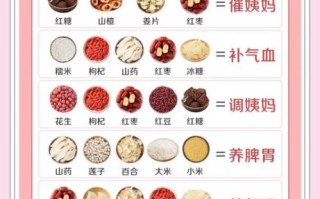 月经期吃什么最排毒_经期吃什么排毒排污血