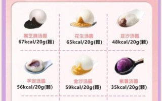 10个汤圆的热量是多少_减肥能吃几个