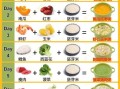 7个月宝宝可以吃什么辅食_7个月宝宝辅食食谱推荐