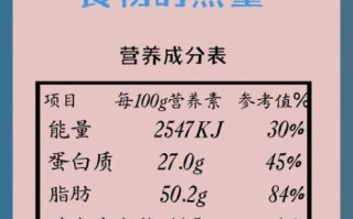 卡路里怎么换算食物_食物热量计算公式
