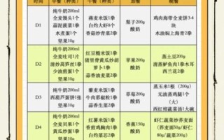 10岁儿童减肥计划表_如何科学瘦身
