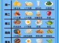 健康饮食食谱一日三餐_如何搭配才营养均衡