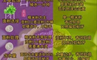 艾草青团怎么做会绿窍门_青团颜色不绿怎么办