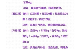 二陈汤组成_功效与禁忌