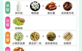 糖尿病饮食食谱表_一日三餐怎么搭配