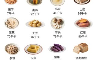 低碳水食物有哪些_适合减脂期的低碳水食材清单