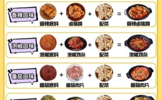 砂锅焖菜怎么做_砂锅焖菜有哪些经典搭配