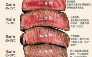 中式牛排怎么做_中式牛排和西式牛排的区别