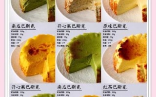 君之重乳酪蛋糕怎么做_重乳酪蛋糕开裂原因