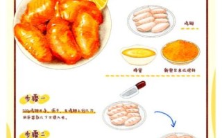 烤鸡翅的做法烤箱多长时间_烤鸡翅温度设置
