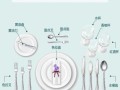 西餐刀叉勺怎么摆_正式宴会餐具摆放标准