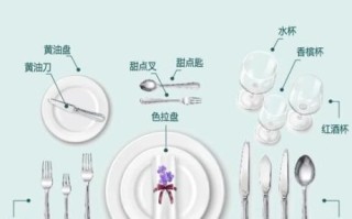 西餐刀叉勺怎么摆_正式宴会餐具摆放标准