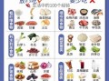 痛风饮食表_痛风不能吃什么