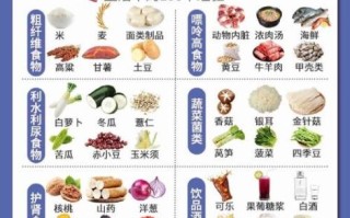 痛风饮食表_痛风不能吃什么