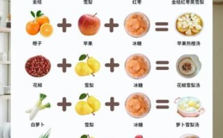 小孩感冒咳嗽吃什么好_止咳食疗偏方