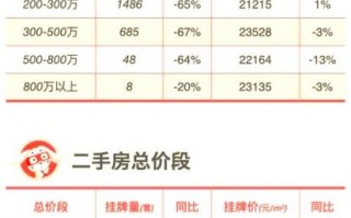 鲅鱼圈二手房价格走势_现在买房划算吗