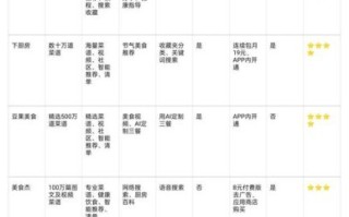 菜谱app哪个好用_知乎高赞推荐