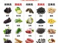 肾阴虚吃什么好_肾阴虚吃什么食物调理