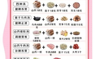 养胃的五谷杂粮有哪些_怎么吃最养脾胃