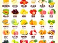 低热量水果有哪些_低糖低卡水果排行榜