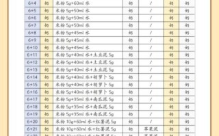 宝宝辅食添加时间表_几个月开始吃辅食