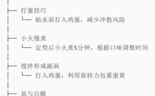 水煮荷包蛋怎么不散_如何不起白沫