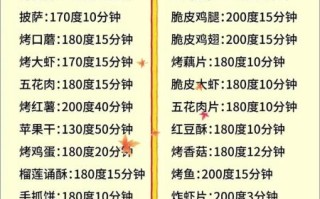 空气炸锅食谱时间表_空气炸锅温度时间怎么调