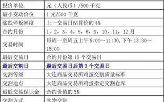 鸡蛋期货合约是什么_如何交易鸡蛋期货