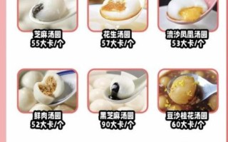 一个汤圆的热量是多少大卡_减肥能吃几个