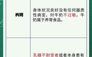 纯牛奶养胃还是伤胃_空腹喝会怎样