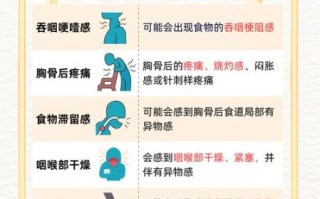 食道癌早期15种征兆有哪些_食道癌早期能治好吗