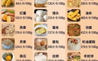 健身减脂餐怎么做_减脂餐一周食谱