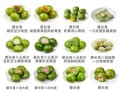 青团的功效与作用_青团吃了有什么好处
