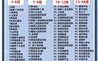 1岁4个月宝宝吃什么好_辅食添加顺序