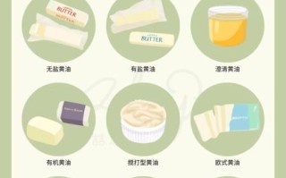黄油是什么油_黄油和植物油的区别