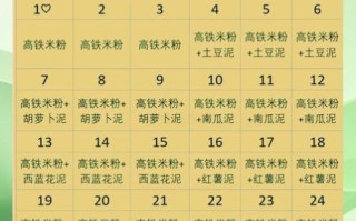 婴儿几个月添加辅食最好_如何科学安排